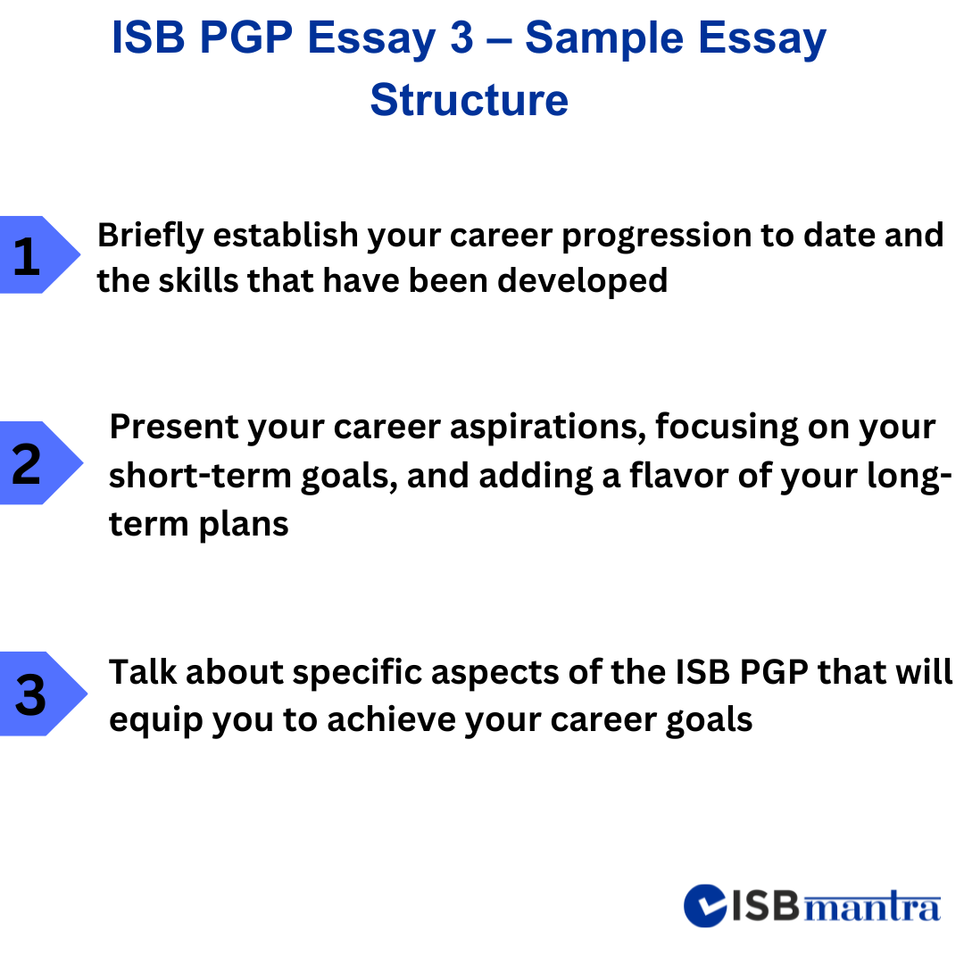 How to write the ISB Essays for 2024 intake? Analysis, tips and sample ...